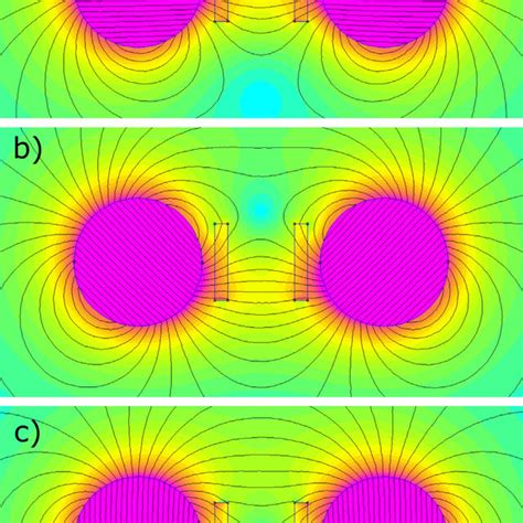 A 2d Magnetic Field Density Plot Simulation Performed Using A Finite