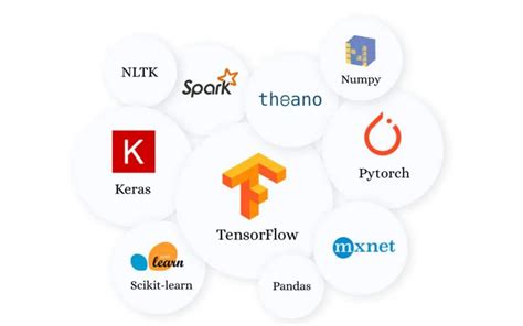 Muhammad Ibrahim Hashmi On Linkedin Machinelearning Python