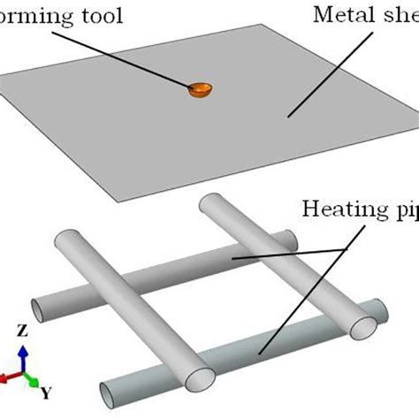 Finite Element Model Of Uv Assisted Warm Incremental Forming Download Scientific Diagram