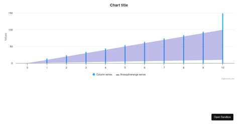 Highcharts Codesandbox
