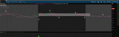 Opening Range Breakout (ORB) Scanner for ThinkorSwim - useThinkScript Community