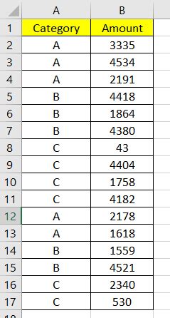 How To Use SUMIF From Another Sheet In Excel Sheetaki