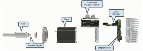 Satish Kumar Sdm Industrial Automation On Linkedin Industrialautomation Motors Innovation