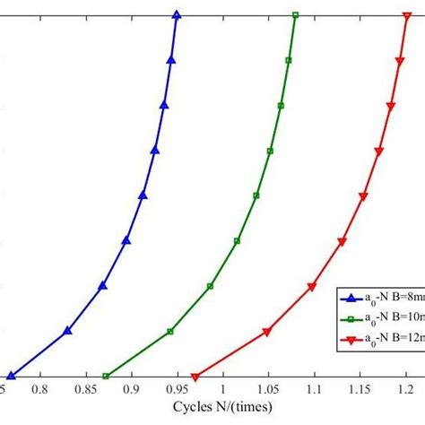 Theoretical Prediction And Experimental Results Of Crack Propagation