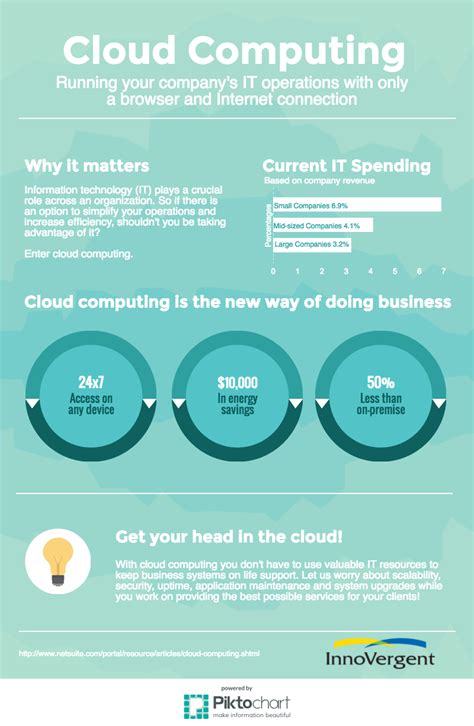 IT Operations With Cloud Computing InnoVergent