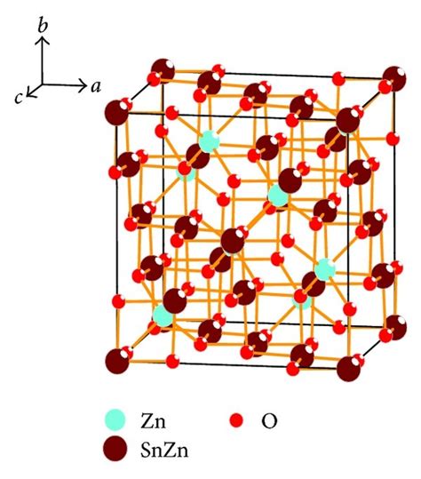 A Schematic Representation Of The Crystal Structure Of “inverse Download Scientific Diagram