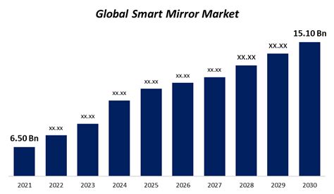 Smart Mirror Market Size Share Trend Analysis Forecast 2030