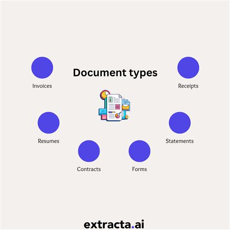 Ai Parsing Tool Complete Guide For Choosing A Document Parser