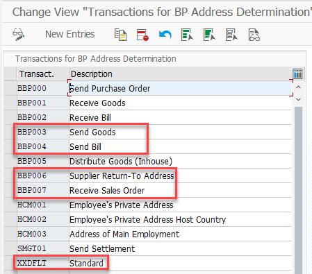 Sap S Hana Multiple Address Handling In Ord Sap Community