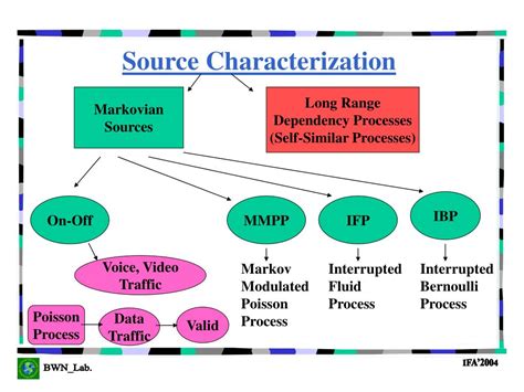 ppt traffic control powerpoint presentation free download id 4586488