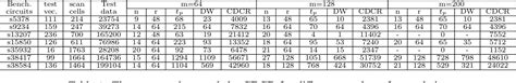 Table 1 From Combining Dictionary Coding And Lfsr Reseeding For Test Data Compression Semantic