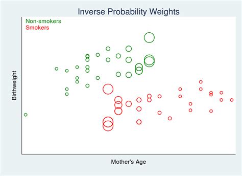 Introduction To Treatment Effects In Stata Part 1 The Stata Blog