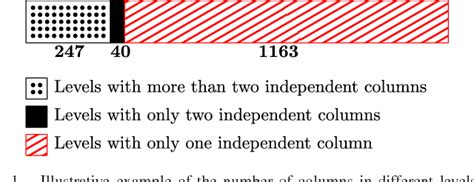 Figure 1 From Dynamic Gpu Parallel Sparse Lu Factorization For Fast Circuit Simulation