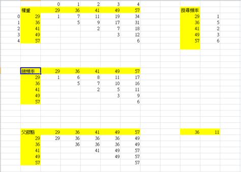 Binary Search Tree 筆記國度