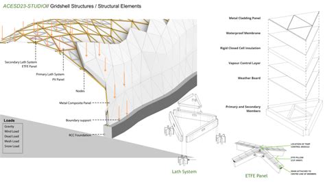 Lessons In Timber A School For The City Of Manchester Iaac Blog