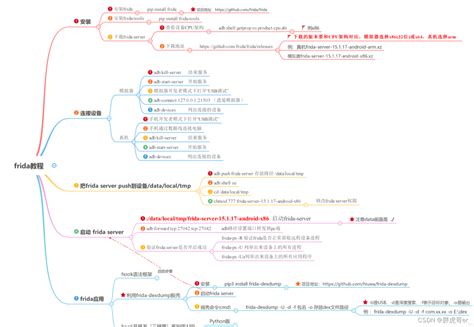 【胖虎的逆向之路】03——android一代壳脱壳办法罗列and实操 android 脱壳 csdn博客