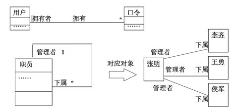 静态模型 Software Engineering Uml Notes 静态模型 Software Engineering Uml Notes