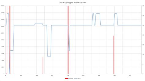 Ejfat Udp Packet Receiving And Core Switching Epsciwiki