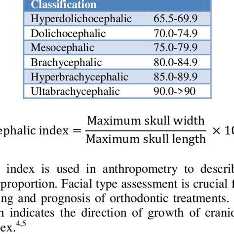 Face Classification According To Facial Index Download Scientific