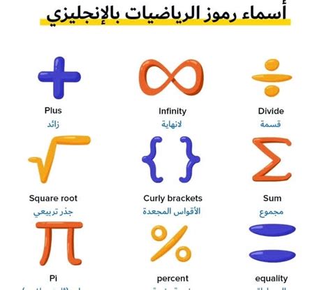 تحميل قاموس الرياضيات للمرحلة الابتدائية والإعدادية Pdf