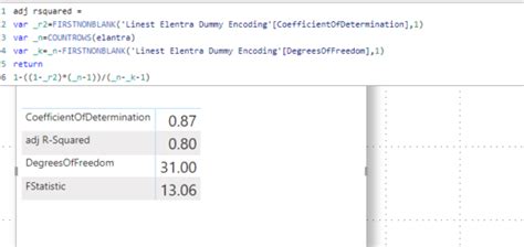 Multiple Linear Regression In Power BI Ben S Blog