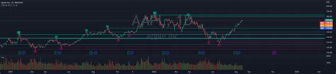 2nd 3rd 4th Order Pivots — Indicator By Schroederjoa — Tradingview
