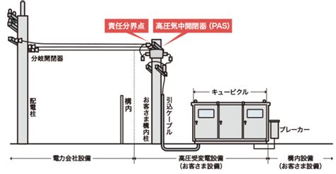 電気設備の紹介｜ぐっと ずっと。biz 法人のお客さま｜中国電力