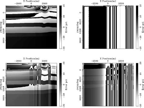 Figure 8 From A Modified Lloyd Algorithm For Characterizing Vector