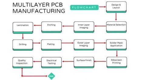 Pcb Classification Guide Types Applications And Selection Jhypcb