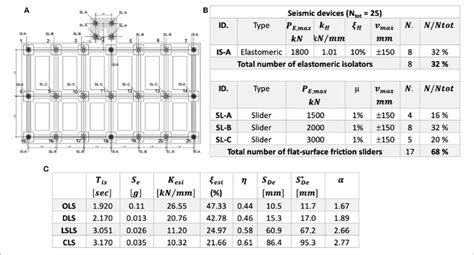 Seismic Isolation System Configuration And Details Ols Operating