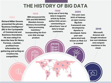 Artashes Matshkalyan On Linkedin Bigdata Dataanalytics Datascience Productanalytics
