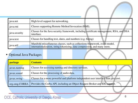 Part Ii Software When Developing Software There Are Several