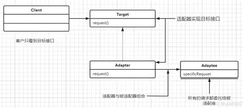 设计模式之适配器模式 EW帮帮网
