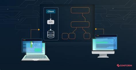 10 Software Architecture Patterns You Must Know About Chris Lane