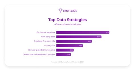 Contextual Targeting In Programmatic Smartyads