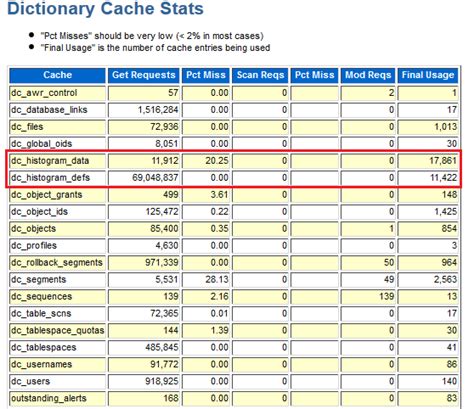 深入解读awr报告 墨天轮