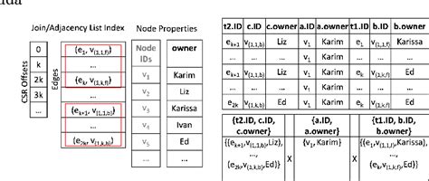 Figure 1 From KÙzu ∗ Graph Database Management System Semantic Scholar