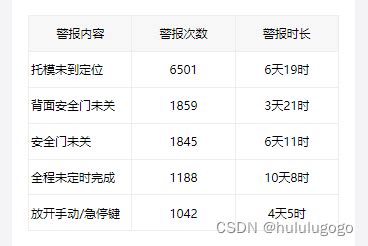 H5前端表格组件 CSDN博客
