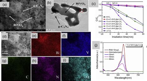 Bismuth Based Z Scheme Heterojunction Photocatalysts For Remediation Of Contaminated Water Acs
