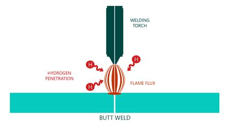 Hydrogen Induced Cracking Sënnvoll