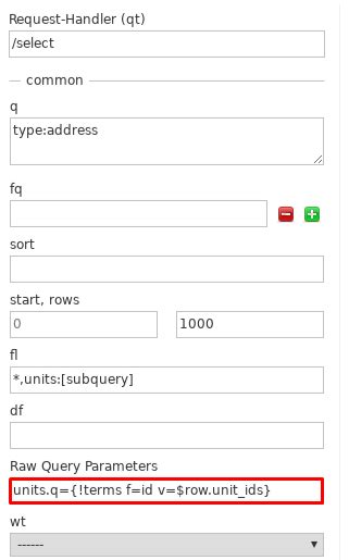 Php Adding Raw Query Parameters To Solrquery Requests Stack Overflow