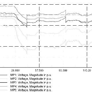 A PV Inverter Capability Curve B Relationship Between Inverter Download Scientific Diagram