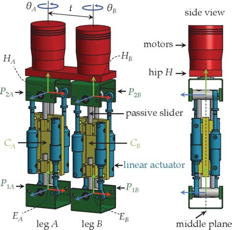 Figure 1 From Inverse Kinematic Analysis Of A Redundant Hybrid Climbing