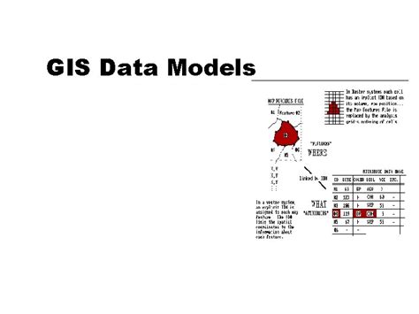 gis data models geographic information z characteristics of