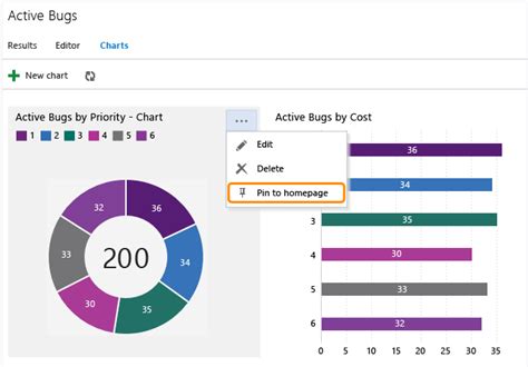 Tfs 2013 Custom Dashboard Widget Stack Overflow