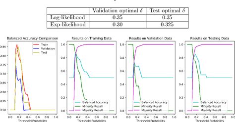 Table 3 From Adaptive Ensemble Of Classifiers With Regularization For