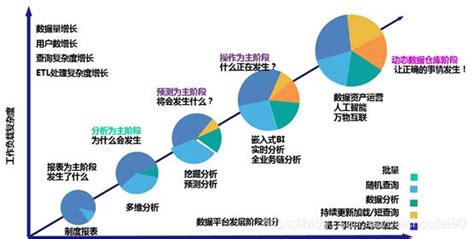 数据库 数据仓库 数据集市，数据湖，数据中台 生产库 中间库 数据库 csdn博客