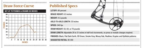 Bow Review Bowtech Revolt X Grand View Outdoors