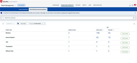Qualys Patch Management A Review Of New Features In 2023 For Faster Elimination Of Cyber Risk