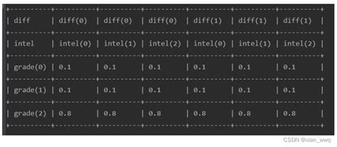 【转】贝叶斯网络入门教程原理介绍python代码实现python贝叶斯网络 Csdn博客